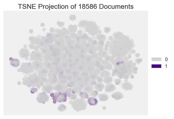 Automated Hate Tweet Detection Developing A Classification Model To Detect Hate Tweets Ready